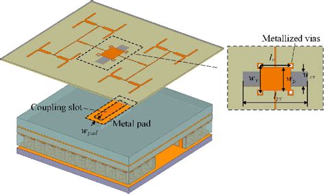 Figure 1 From Wideband PCB Based Planar Array Antenna With High Aperture Efficiency Based On