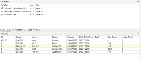 Freertos Kernel Awareness With Ozone Mcu On Eclipse