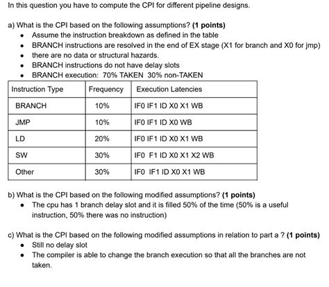 In This Question You Have To Compute The CPI For Chegg Com