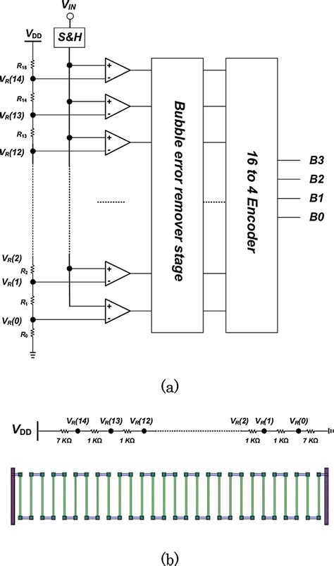 DIAGRAM Adc Block Diagram MYDIAGRAM ONLINE