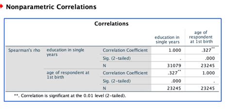 Spss Tutorial 11 Correlation Analysis In Spss Resourceful Scholars Hub