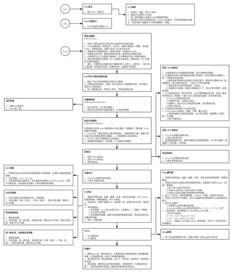 Vins Fusion 前端后端代码全详解vins Fusion代码解读 Csdn博客