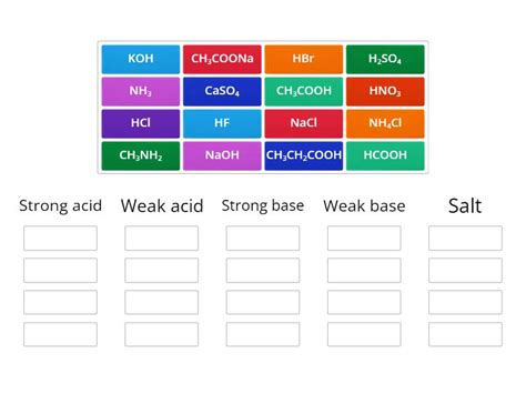 Classifying Species Group Sort