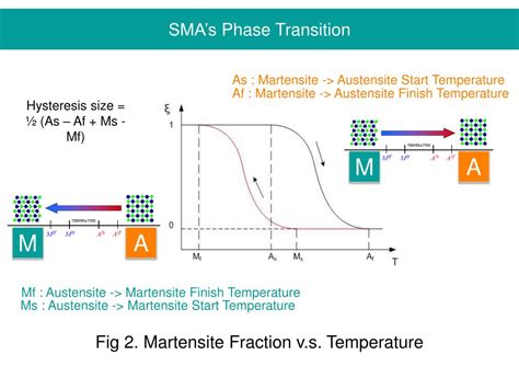 Ppt Decrease Hysteresis For Shape Memory Alloys Powerpoint Presentation Id2406852