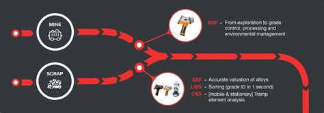 Metal Fabrication Product Manufacturing Qaqc Hitachi High Tech