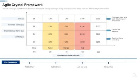 Agile Project Management Frameworks Slide Team
