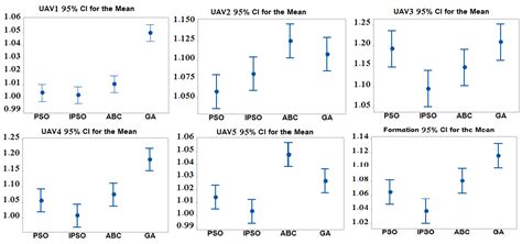 Applied Sciences Free Full Text Energy Efficient Internet Of Drones