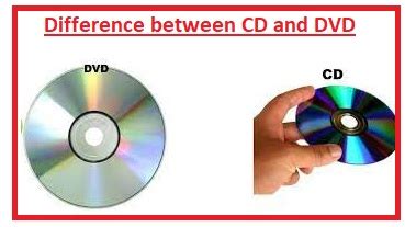 Difference Between CD And DVD The Engineering Knowledge