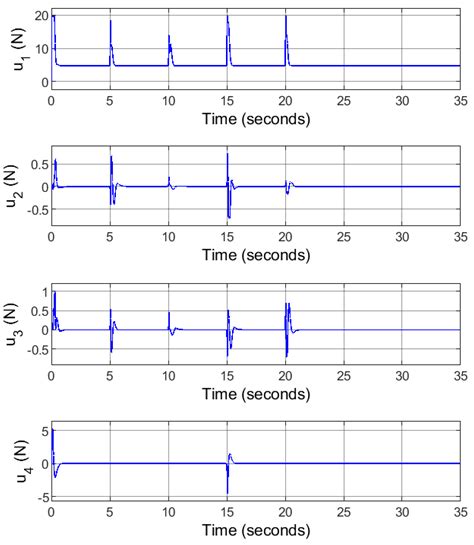 hybrid backstepping control of a quadrotor using a radial basis