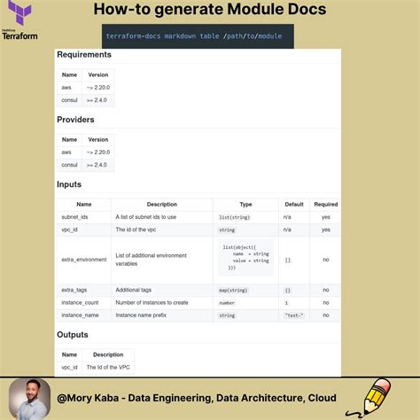 mory kaba on linkedin dataengineering dataarchitecture