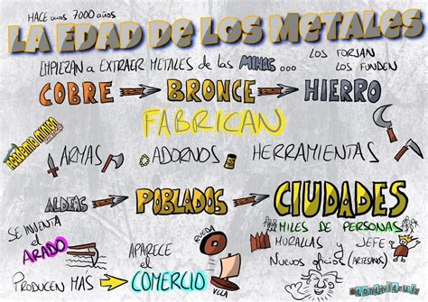 Edad De Los Metales Edad De Los Metales Estrategias De Enseñanza La