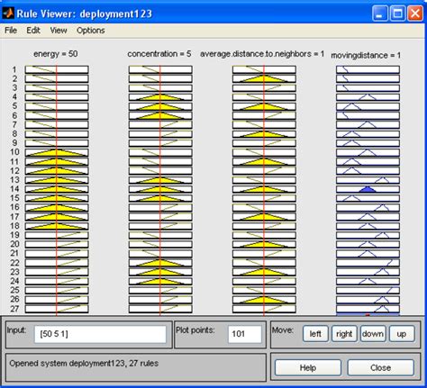Step 5 For Constructing Fis Rule Viewer Download Scientific Diagram
