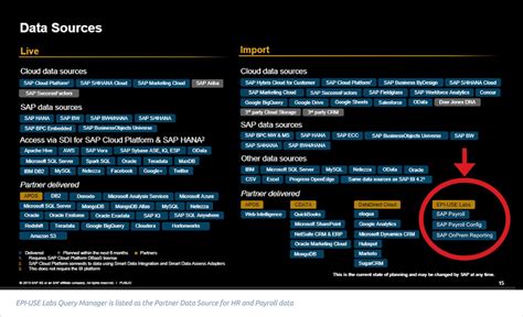 Query Manager Solve Your Sap Hcm Reporting Challenges With Query Manager