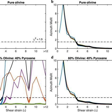 Schematic Summary Of The Most Commonly Observed Lattice Preferred Download Scientific Diagram