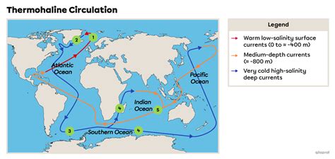 Ocean Circulation Secondaire Alloprof