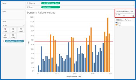 How To Create A Dynamic Reference Line The Data School
