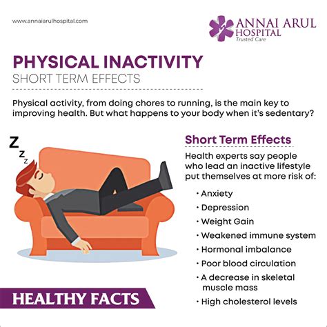Physical Inactivity