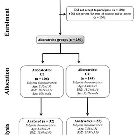 Samples Flow Diagram Download Scientific Diagram