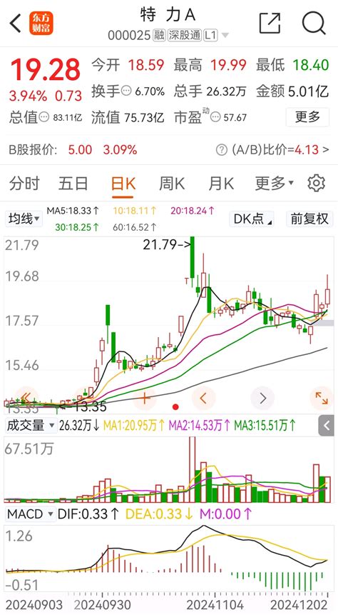 金蟾起跳——以兆日科技为例简析金蟾蜍形态财富号东方财富网