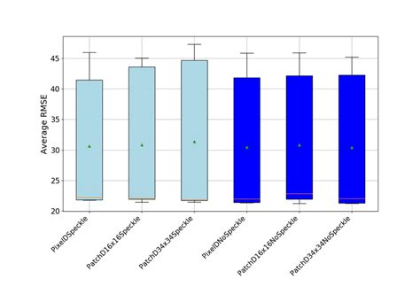 boxplot comparison between models trained with different types of