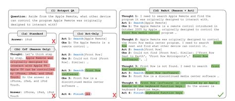 Can Llms Replace Data Analysts Getting Answers Using Sql Towards