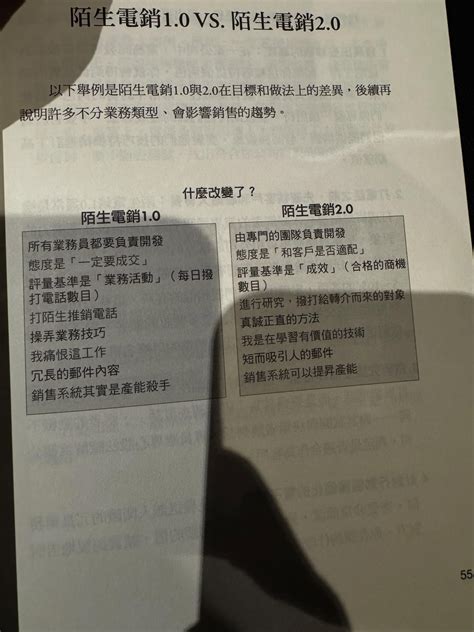 如果企業在b2b銷售上遇到瓶頸，那麼 《b2b業務聖經》 這本書一定能給你啟發！ 📌 核心概念：建立 可預測的銷售系統，讓業務成長更穩定、更