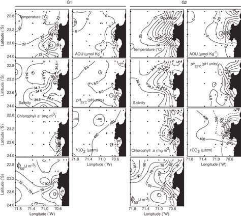 Surface Distributions Of Temperature Salinity Chlorophyll A Aou Ph