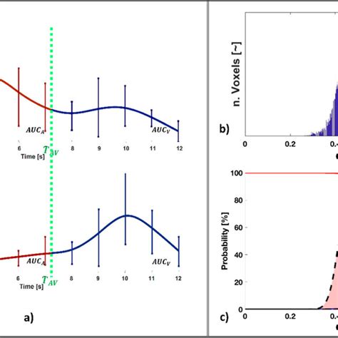 Overview Of The Tic S Classification Step A Exemplative Set Of Tics