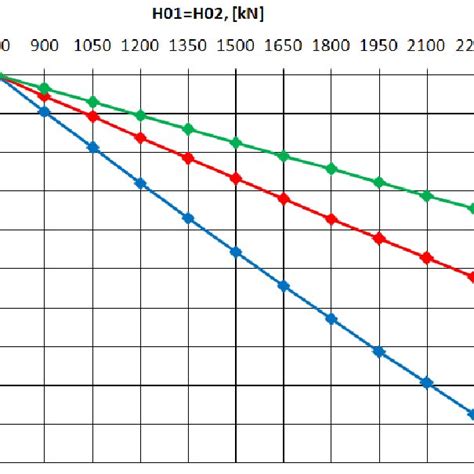 1 System Dependence Graph Download Scientific Diagram