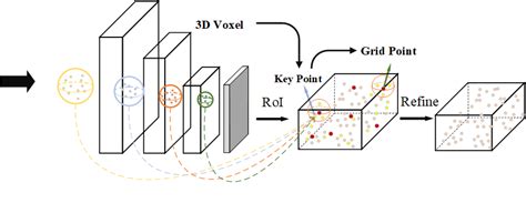 Github Renxingqiaomot 基于时序预测和多模态融合的自动驾驶3d多目标追踪算法研究