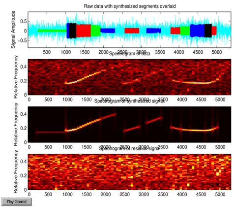 spectrograms of raw data synthesized signal and residual download