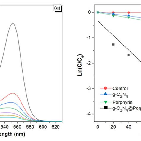 FTIR Spectrum Of TCPP Porphyrin Monomer And G C N Porphyrin Hybrid