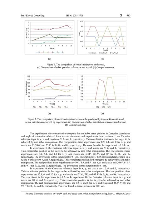 Inverse Kinematic Analysis Of 4 Dof Pick And Place Arm Robot Manipulator Using Fuzzy Logic