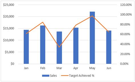 Add A Secondary Axis In Excel How To Add A Secondary Axis In Excel