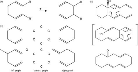 Reactions As Graph Grammars Chemical Transformations Very Naturally Download Scientific