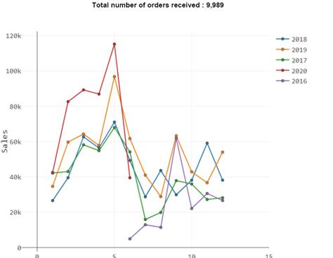 prabhat rai on linkedin alteryxdesigner dataanalytics