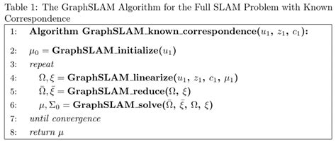 Algorithm Writing Style Not Correct As Per Desired TeX LaTeX Stack Exchange