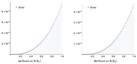 entropy free full text an efficient method based on framelets for