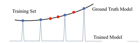 泛化理论部分笔记 provable dynamic fusion for low quality multimodal csdn博客