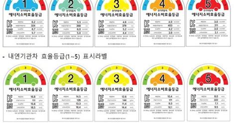 전기차에도 에너지소비효율 등급 표시전세계 최초 도입