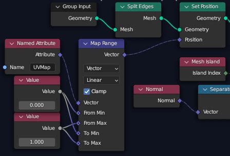 Python How To Calculate The Total UV Area Used Blender Stack Exchange