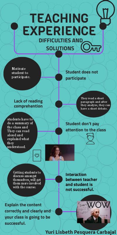 teaching experience