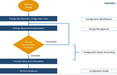 Puppet Tutorial Puppet For Configuration Management Edureka