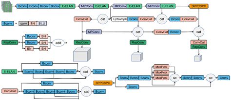 Cotton Seedling Detection And Counting Based On Uav Multispectral Images And Deep Learning Methods