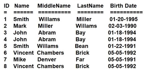 Mysql Generate Duplicate Data In Sql Stack Overflow