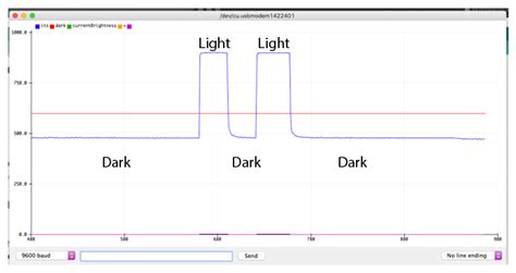 Threshold An Analog Sensor Tangible