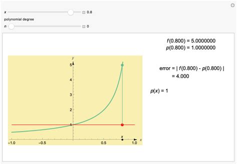 Wolfram Demonstrations Project