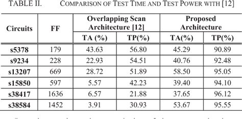 segmented scan semantic scholar