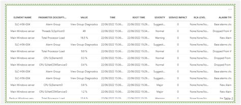 Time Configuration On Dashboards Dataminer Dojo