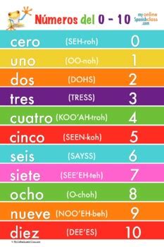 Spanish Numbers With Pronunciation Printable